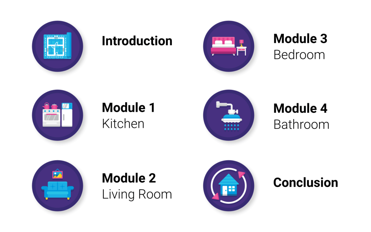 Gamify your Online Course: How to Add Badges to Articulate Rise - Marc ...